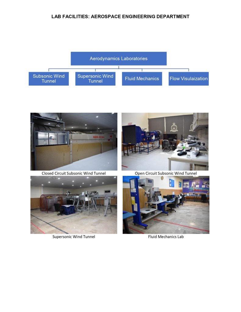 Lab Facilities - NUST College of Aeronautical Engineering (CAE)